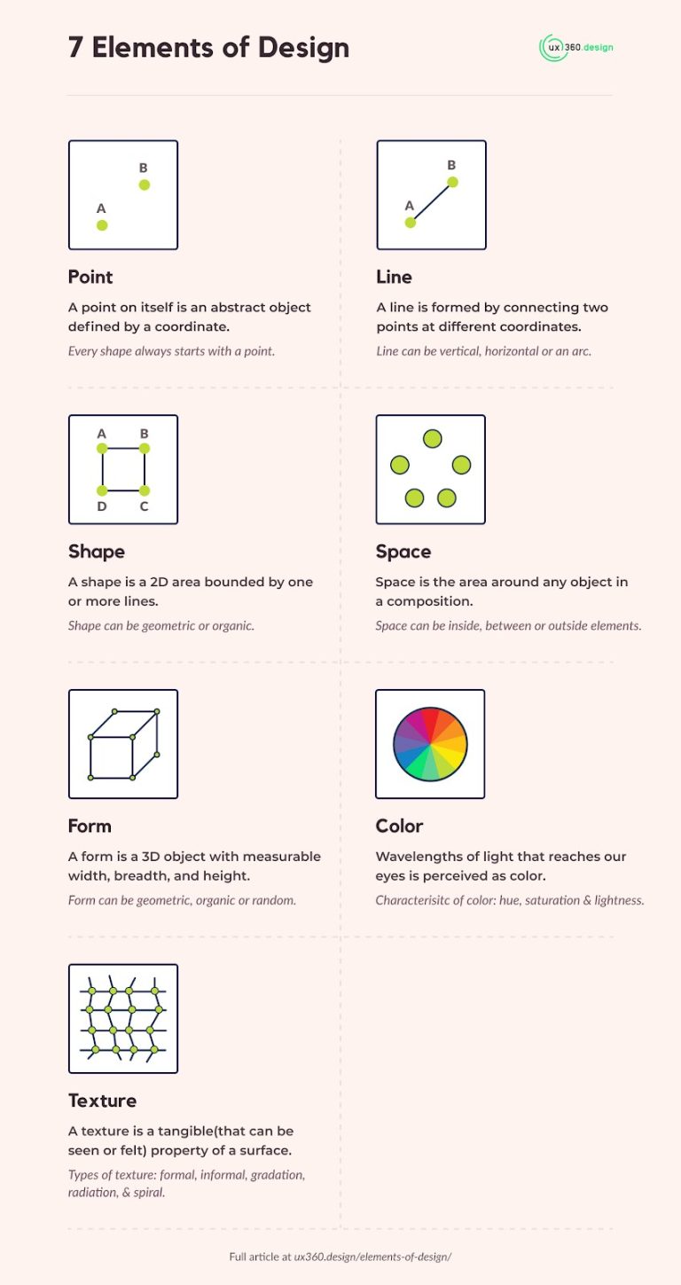 Elements of Design and How Architects Use Them in Your Interiors